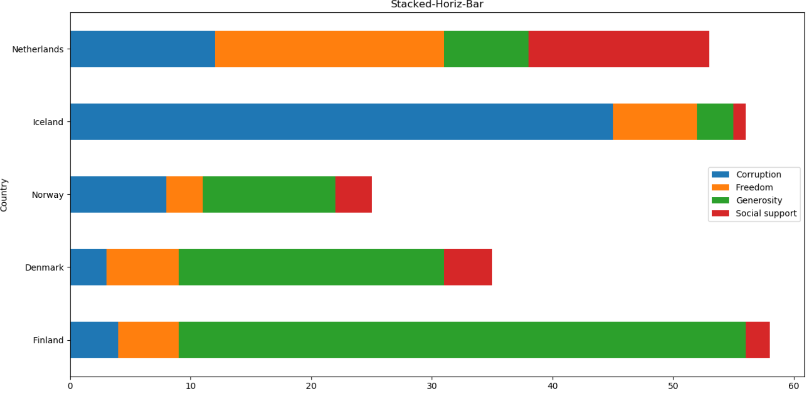 Worksheets For Pandas Set Column Value To List