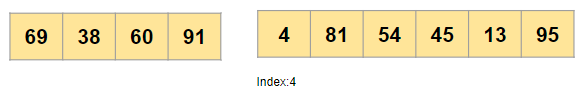Find K Smallest And Largest Values And Its Indices In A Numpy Array Kanoki