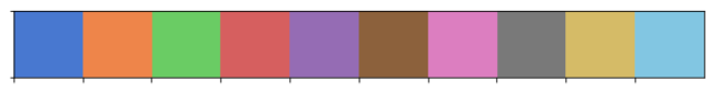 Matplotlib Scatter Plot Color By Category In Python Kanoki