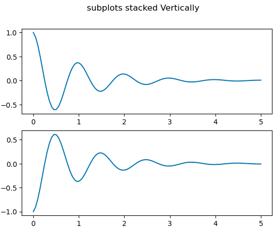 How To Make Two Plots Side By Side And Create Different Size Subplots In Python Using Matplotlib 